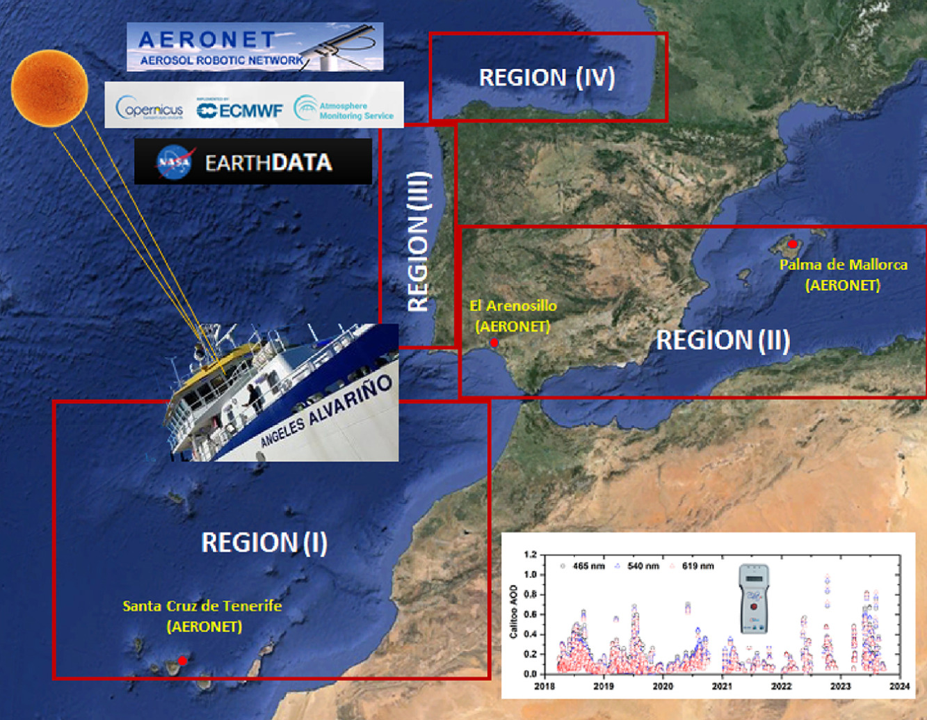 Atmospheric Environment publication: Aerosol retrievals derived from a ...